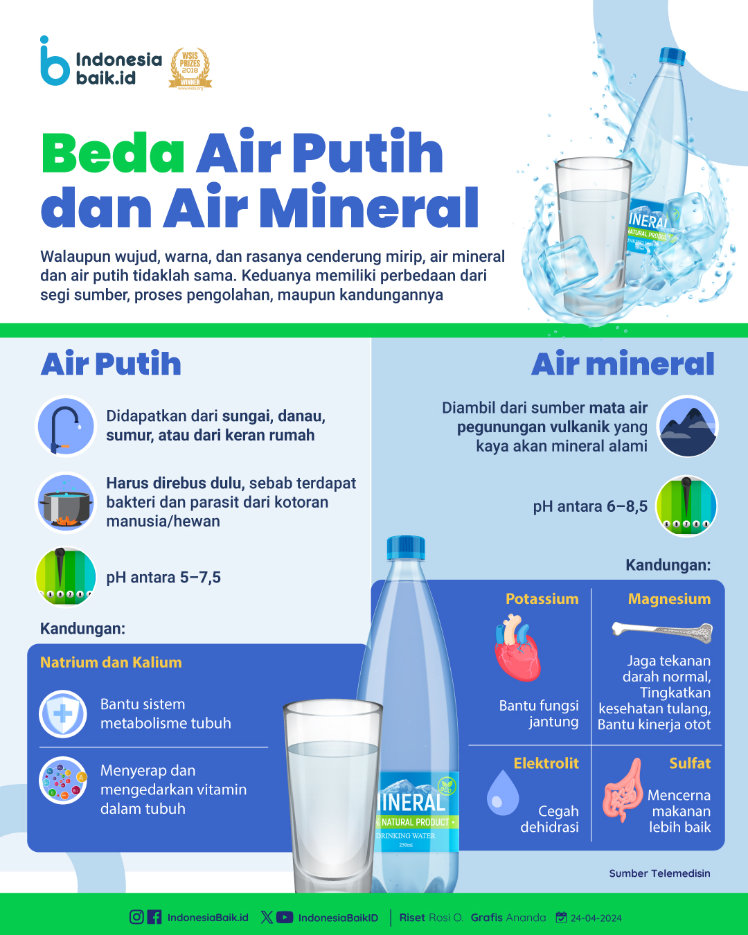 Air Putih VS Air Mineral, Apa Sih Bedanya? – KOMBI.ID