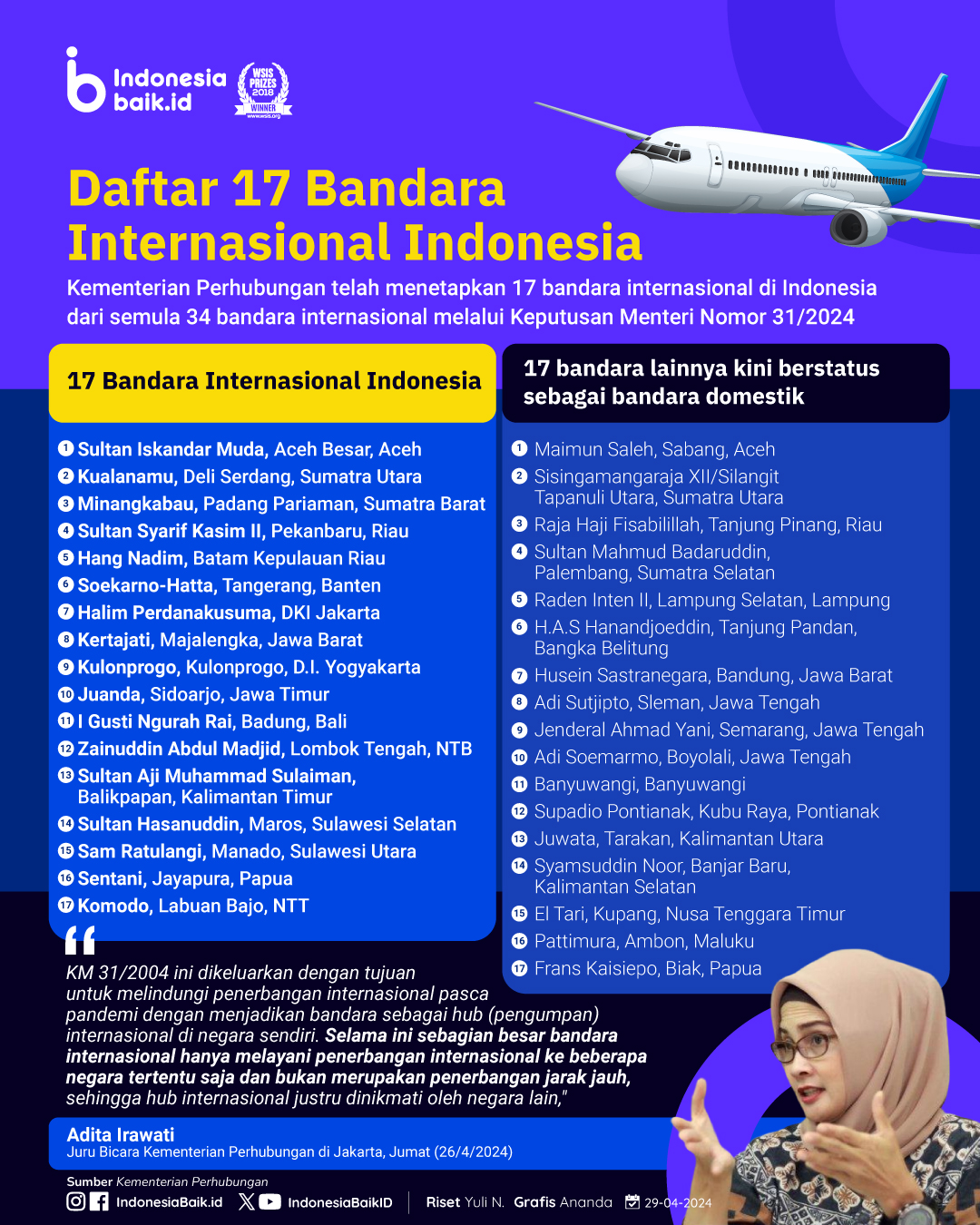 Daftar 17 Bandara Internasional Indonesia – KOMBI.ID