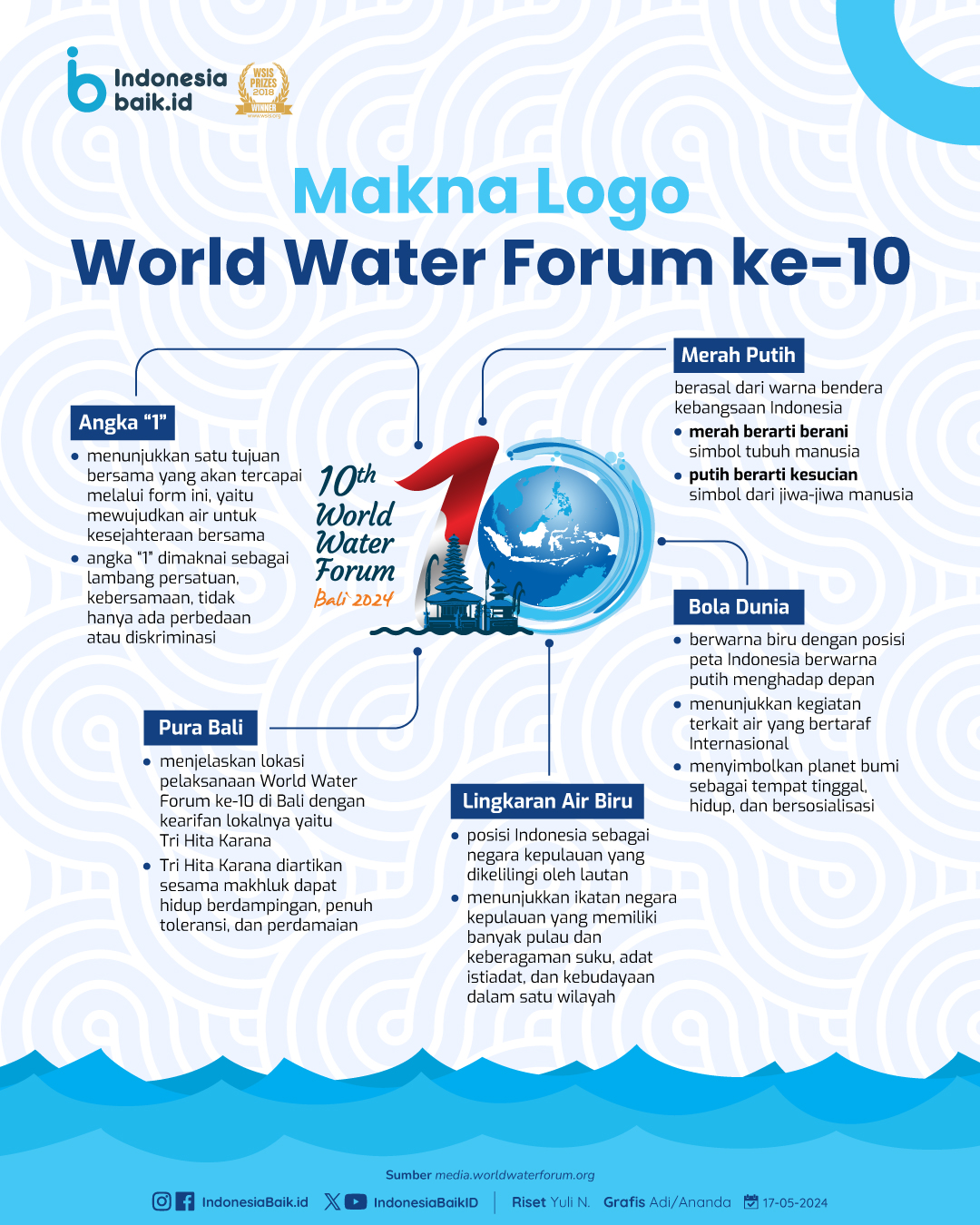 Makna Logo World Water Forum ke-10 – KOMBI.ID