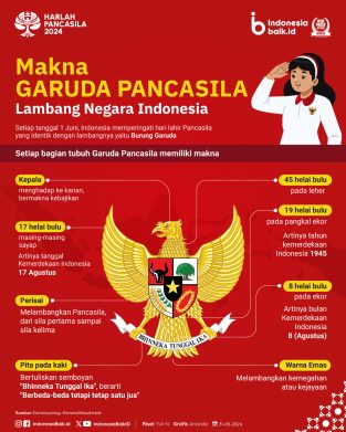Makna GARUDA PANCASILA, Lambang Negara Indonesia – KOMBI.ID