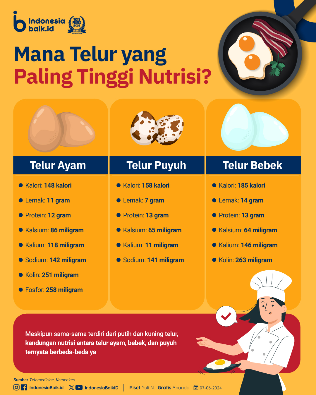 Mana Telur yang Paling Tinggi Nutrisi? – KOMBI.ID