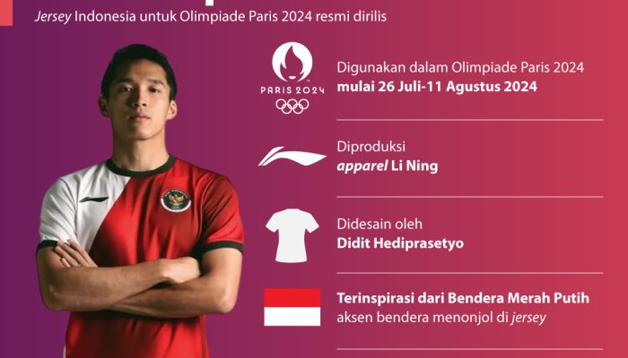 Jersey Indonesia di Olimpiade Paris 2024 – KOMBI.ID