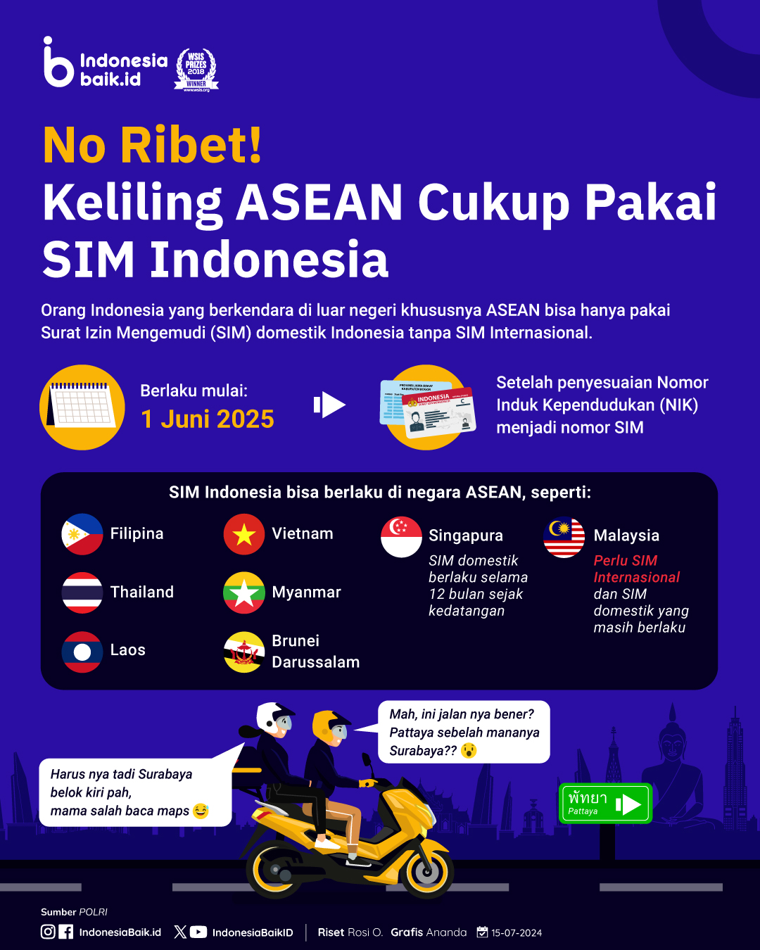 No Ribet! Keliling ASEAN Cukup Pakai SIM Indonesia – KOMBI.ID