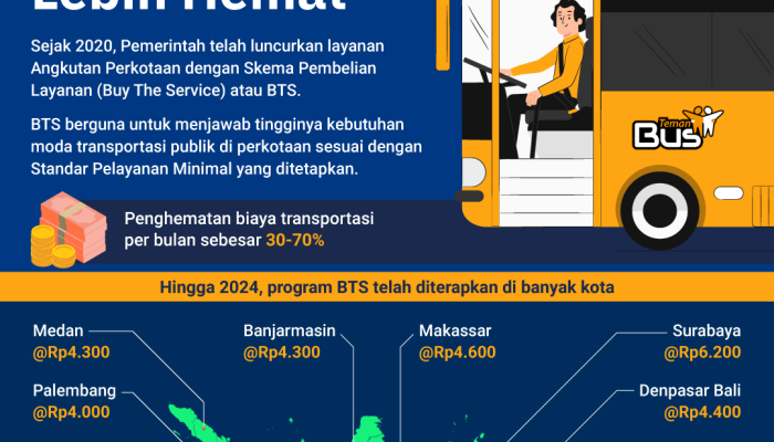 Jakarta Punya Busway Kota Lain Punya “BTS Teman Bus” – KOMBI.ID