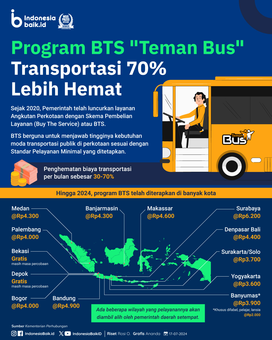 Jakarta Punya Busway Kota Lain Punya “BTS Teman Bus” – KOMBI.ID