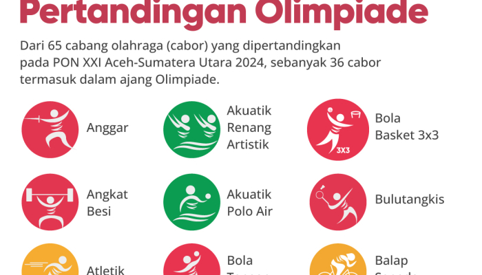 cabor-pon-xxi-2024-yang-masuk-di-pertandingan-olimpiade