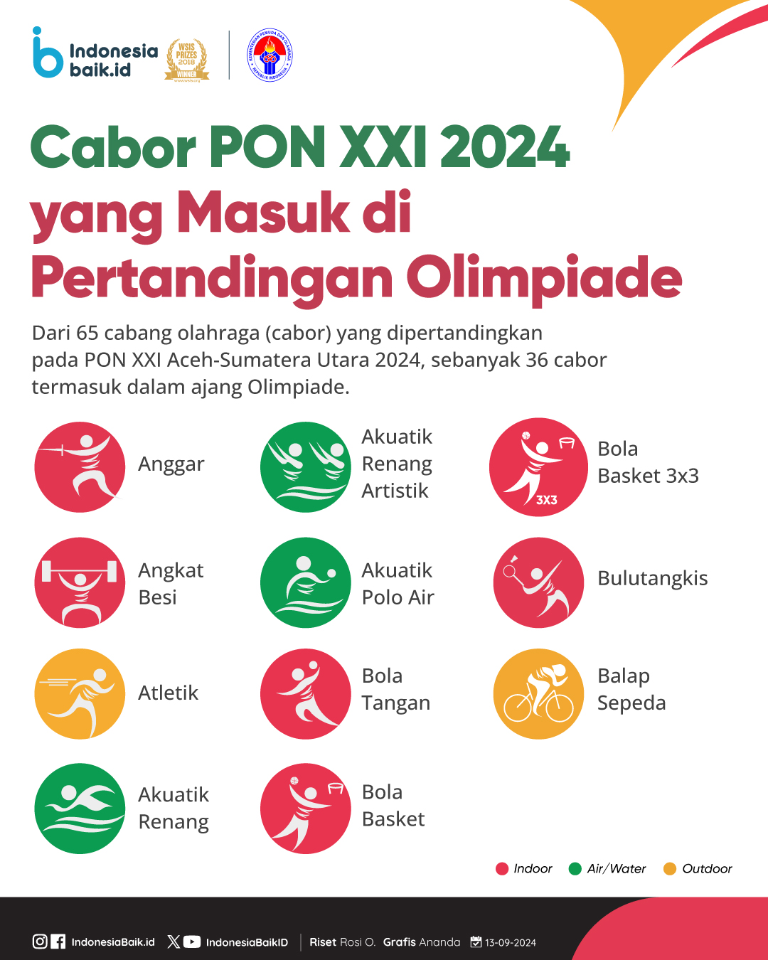 Cabor PON XXI 2024 yang Masuk di Pertandingan Olimpiade – KOMBI.ID