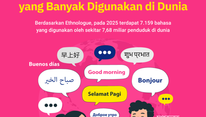 Keren! Bahasa Indonesia Masuk 10 Bahasa yang Banyak Digunakan di Dunia ...